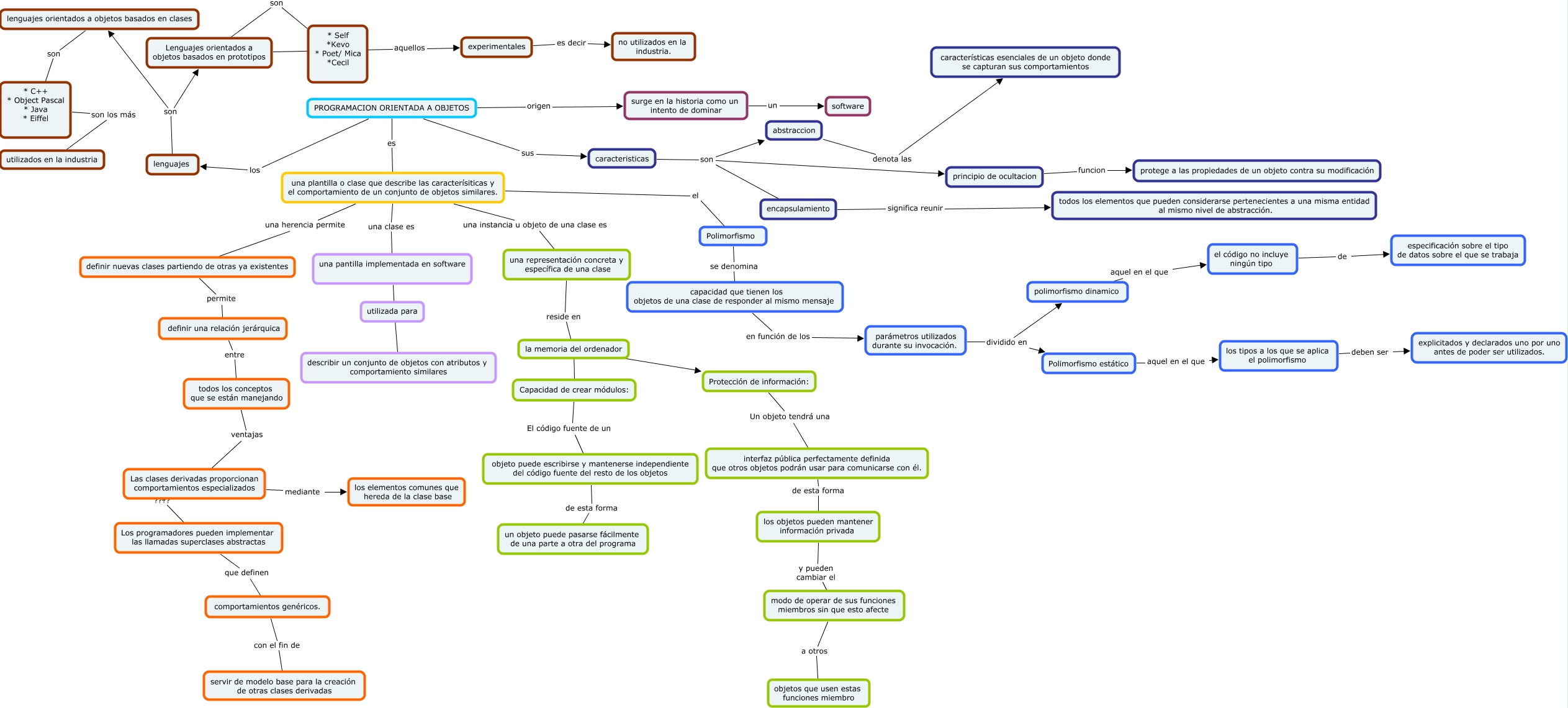 SALA_1_PC20_Mapa POO.cmap